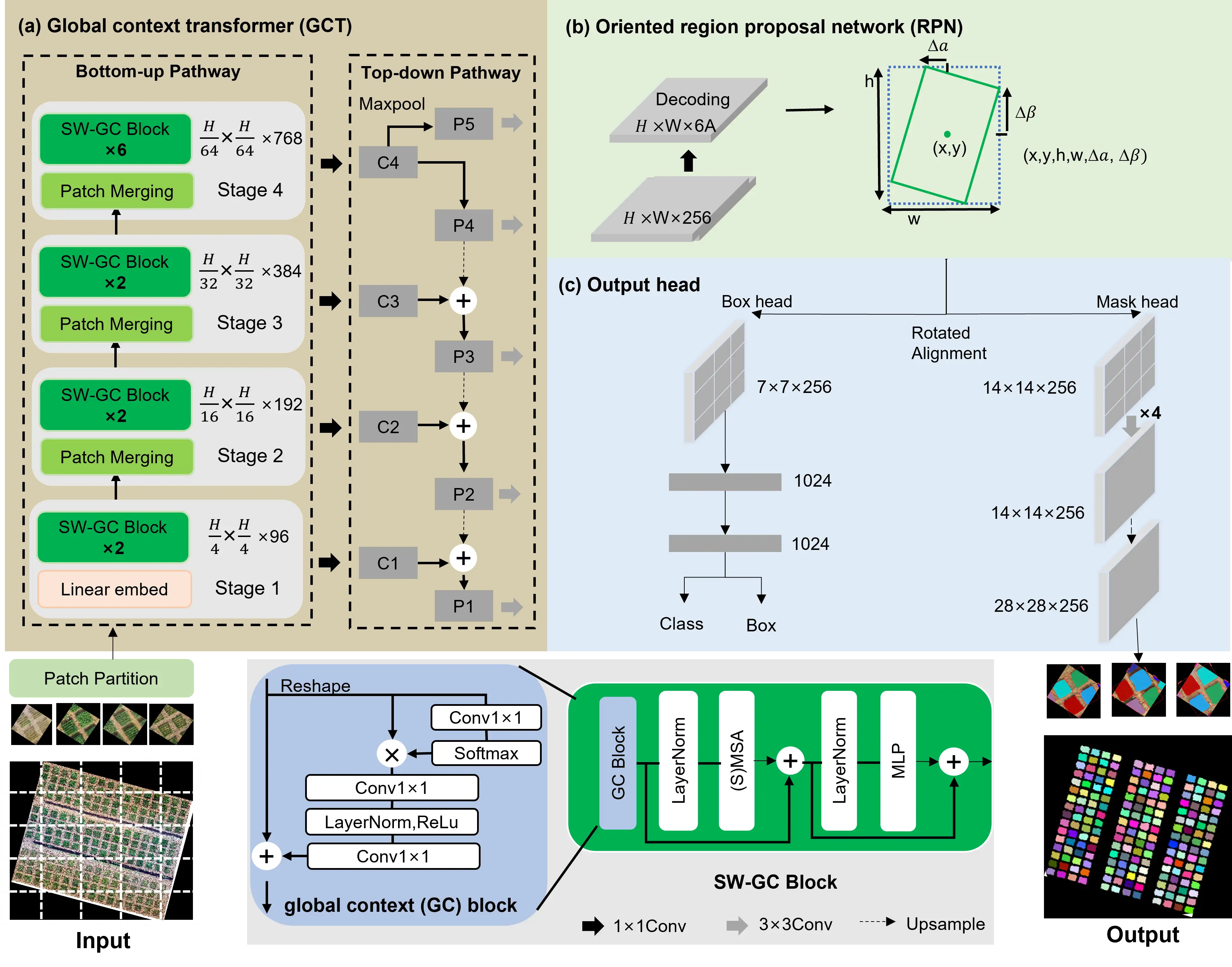 PhenoNet Platform - A comprehensive solution for wheat phenology research.